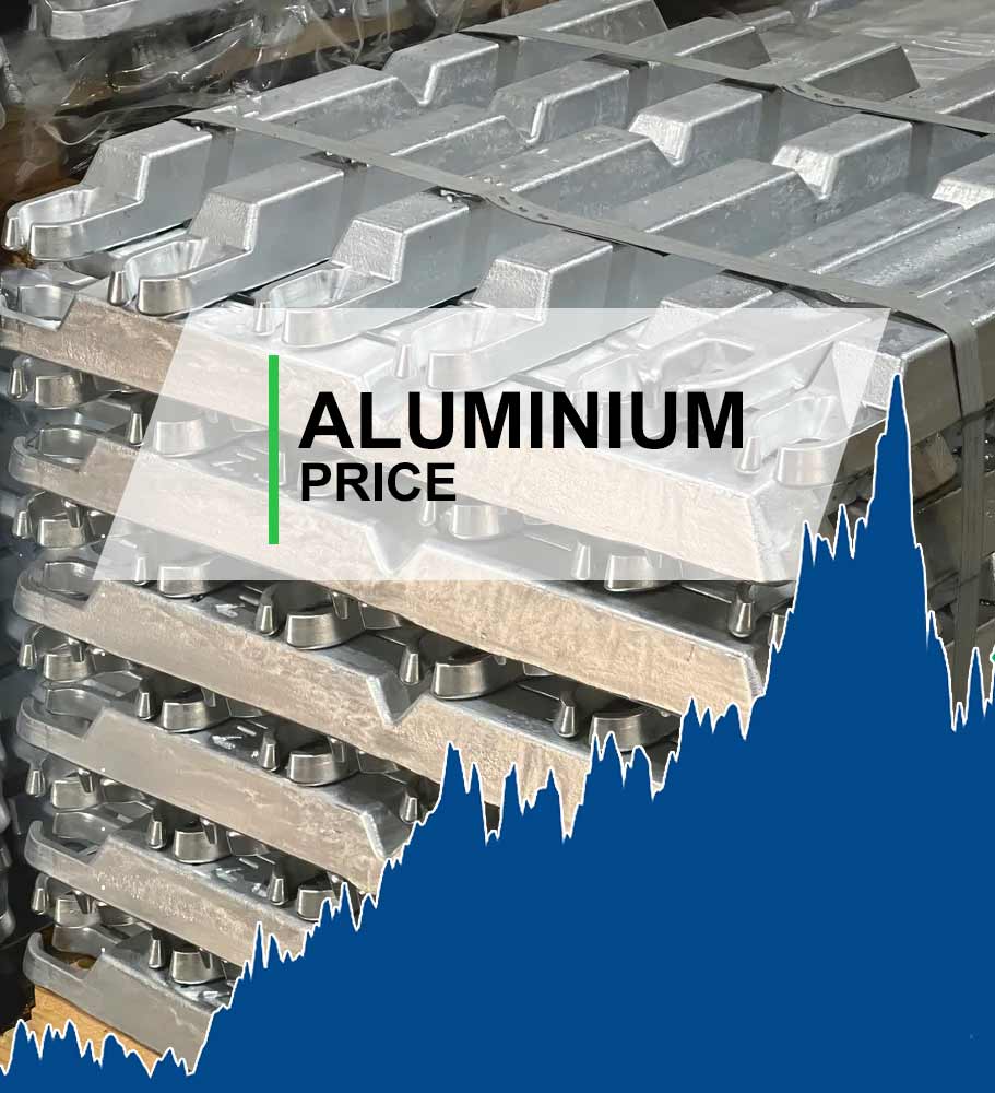 Aluminium Price Today – Aluminium Magazine
